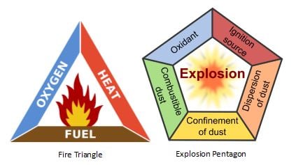 Preventing Grain Dust Explosions Starts With You